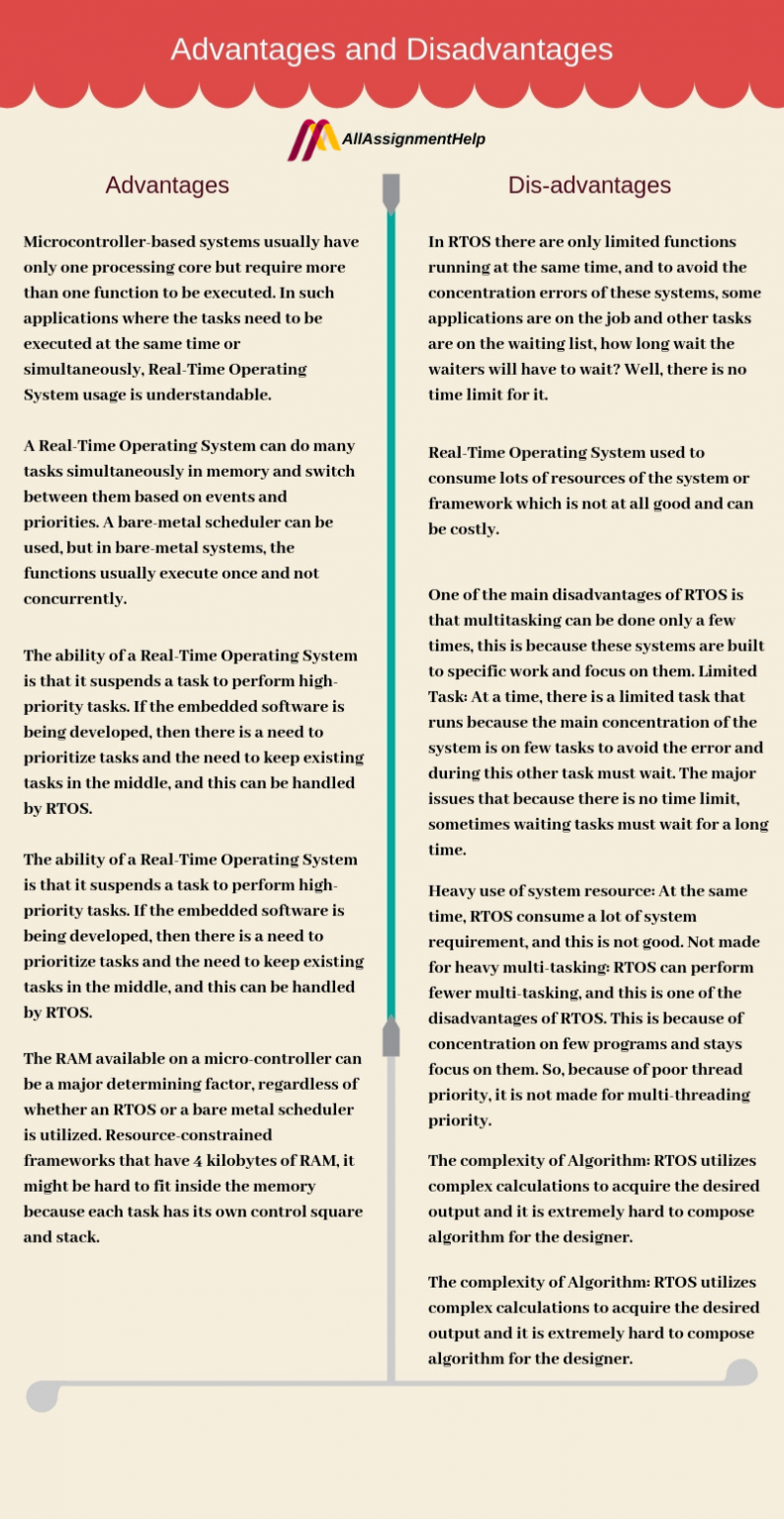 Real-Time Operating System | AllAssignmentHelp