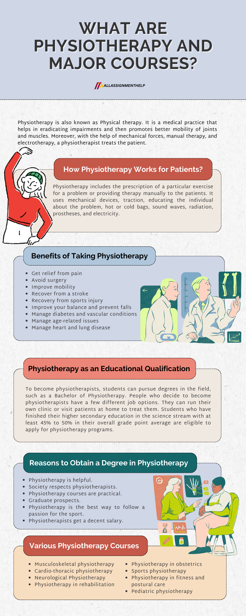 What is Physiotherapy and Major Physiotherapy Courses?