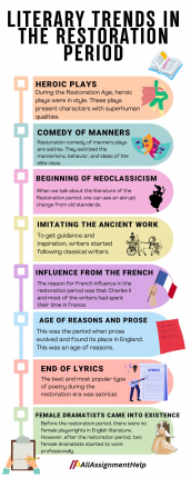 The Restoration Period: A Golden Age for English Literature