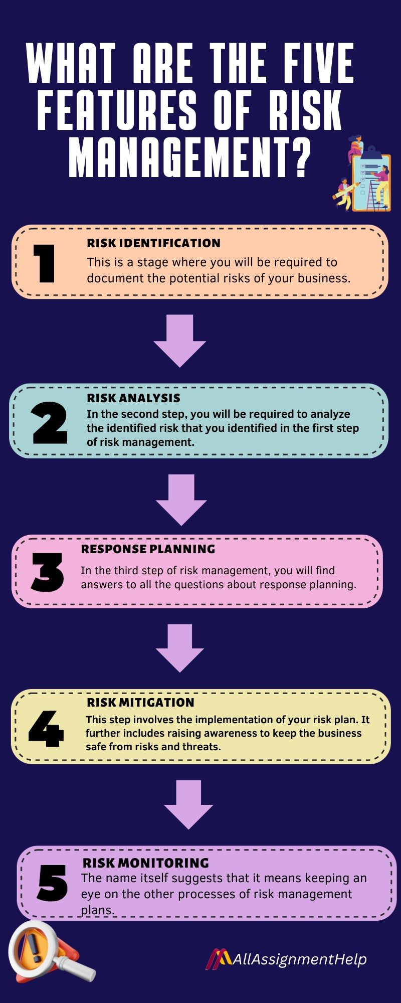 Risk Management Plan: Educate Yourself on It