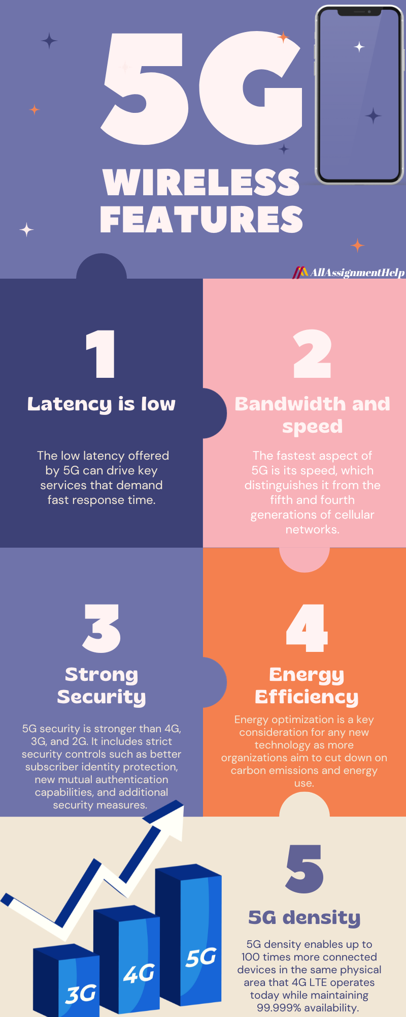 5G: Technology And How Does it Work?