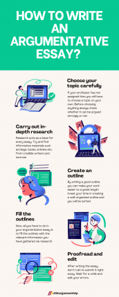 Argumentative Essay Examples To Get You Started