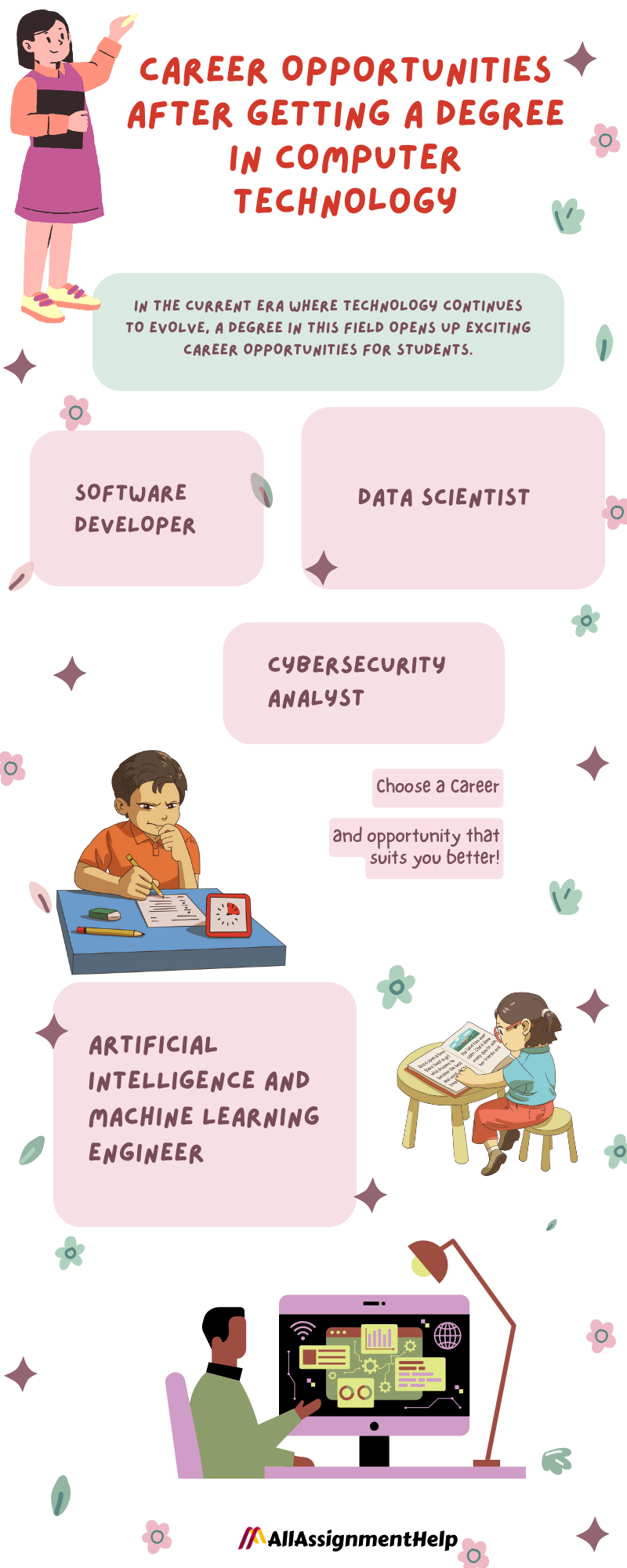 Meaning & Significance of Computer Technology