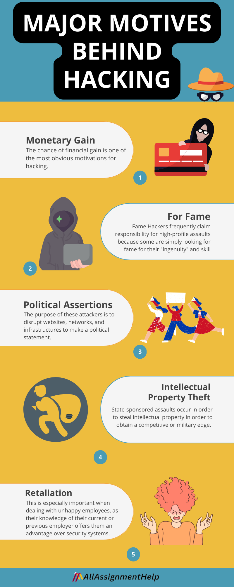 Hacking Techniques: What are its Types? – AllAssignmentHelp.com