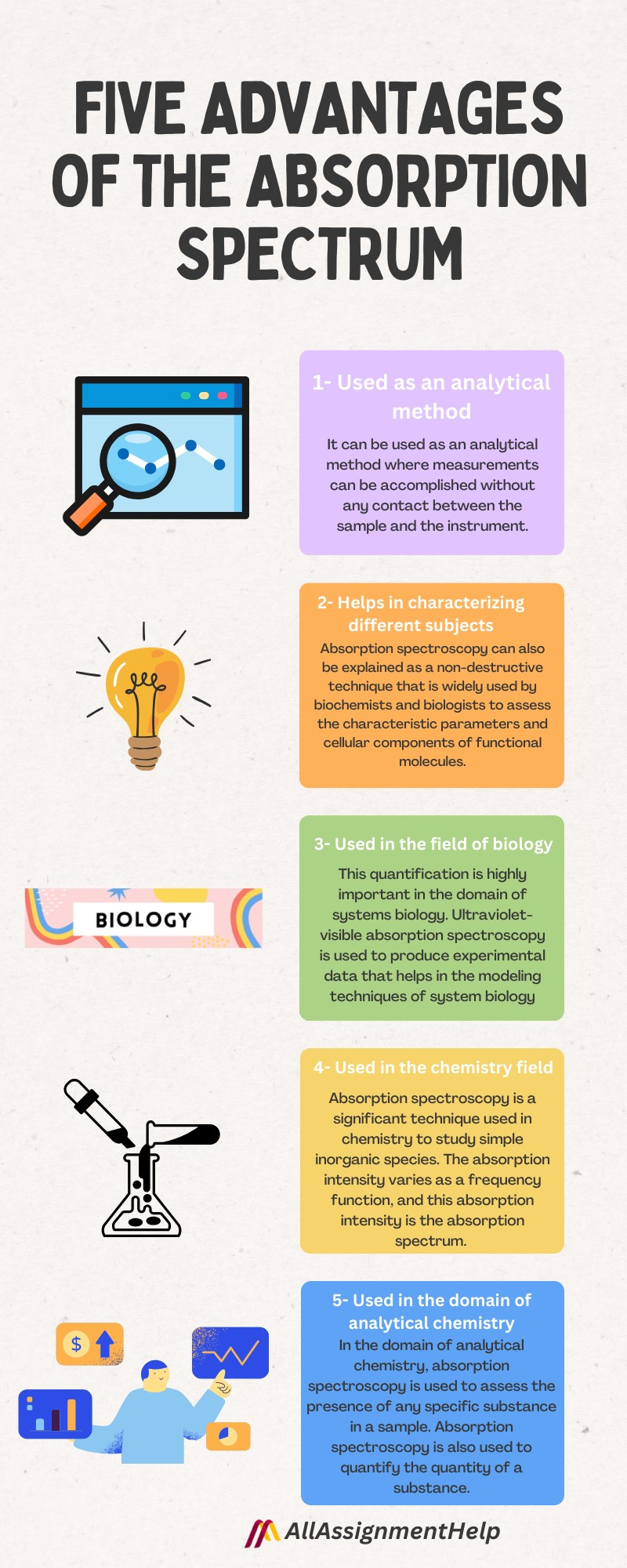 Absorption Spectrum: A Complete Guide to This Topic
