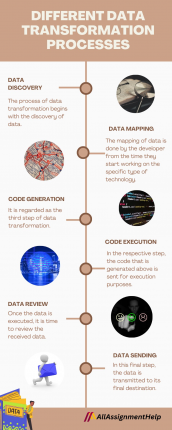 Data Transformation: Process, Types, Techniques, and Benefits