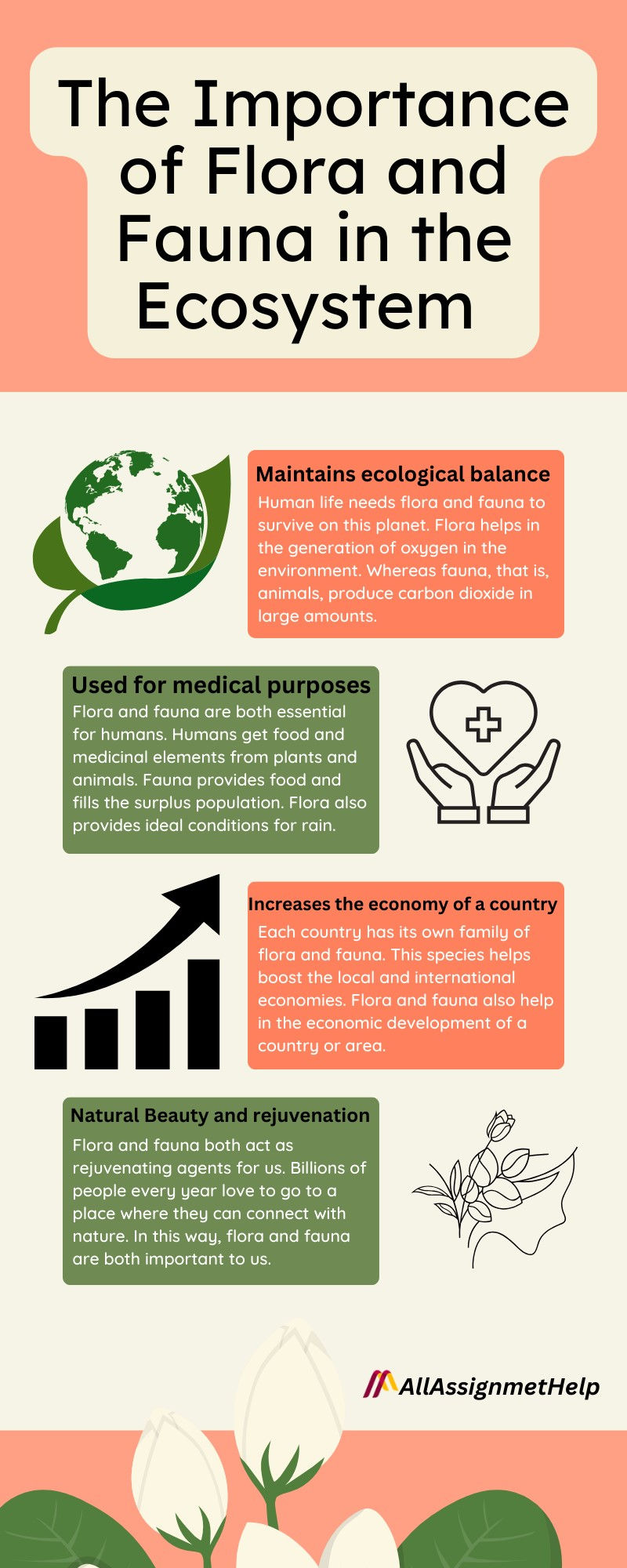 Flora and Fauna: Classification, Examples, and Importance