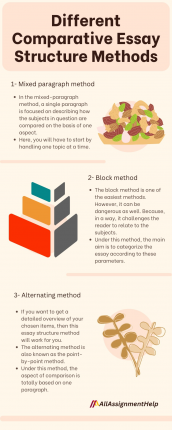 Comparative Essay: How to Write It With Perfection