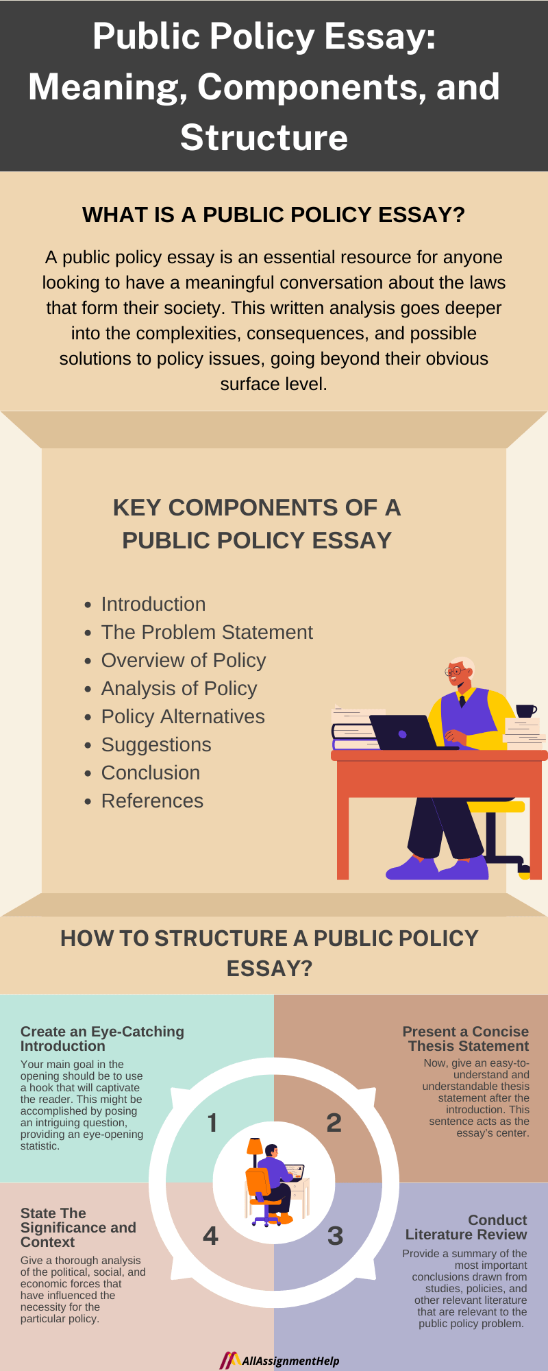 Public Policy Essay: Meaning, Components, and Structure