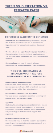 Thesis vs. Dissertation vs. Research Paper - Basic Differences