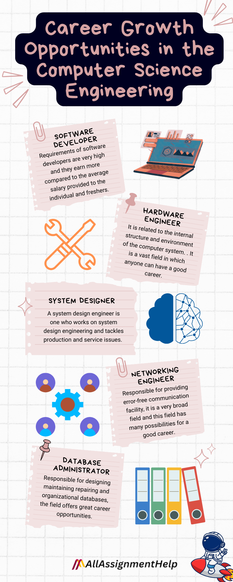 Know the career options of pursuing computer science engineering
