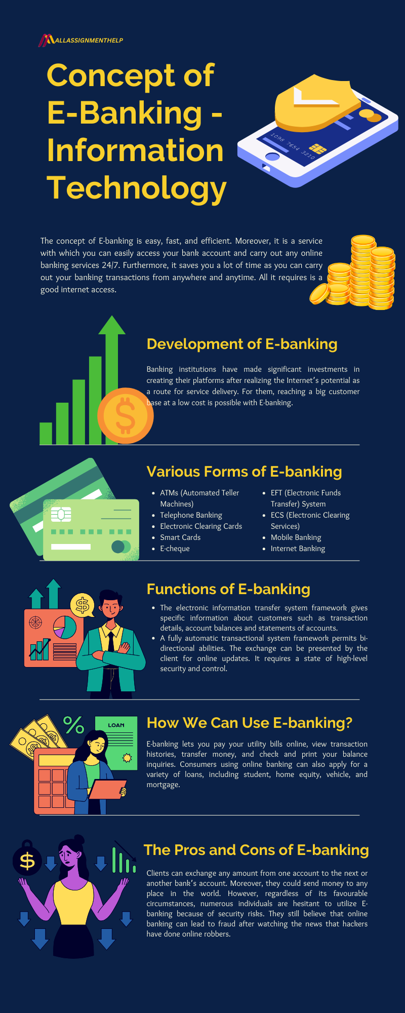 Concept of E-Banking -Information Technology – AllAssignmentHelp.com
