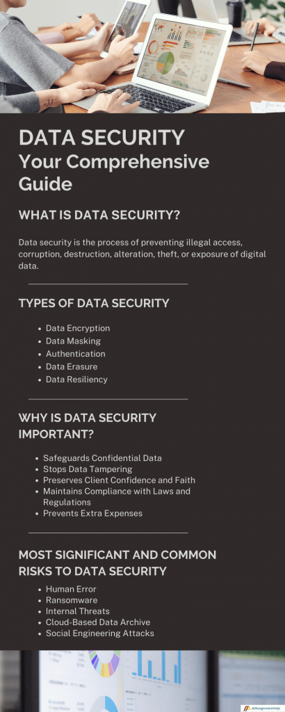 Data Security – Definition, Types, Importance, Common Risks