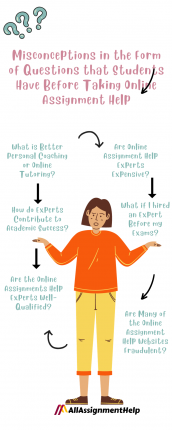 Online Assignment Help | Clearing Myths & Misconceptions