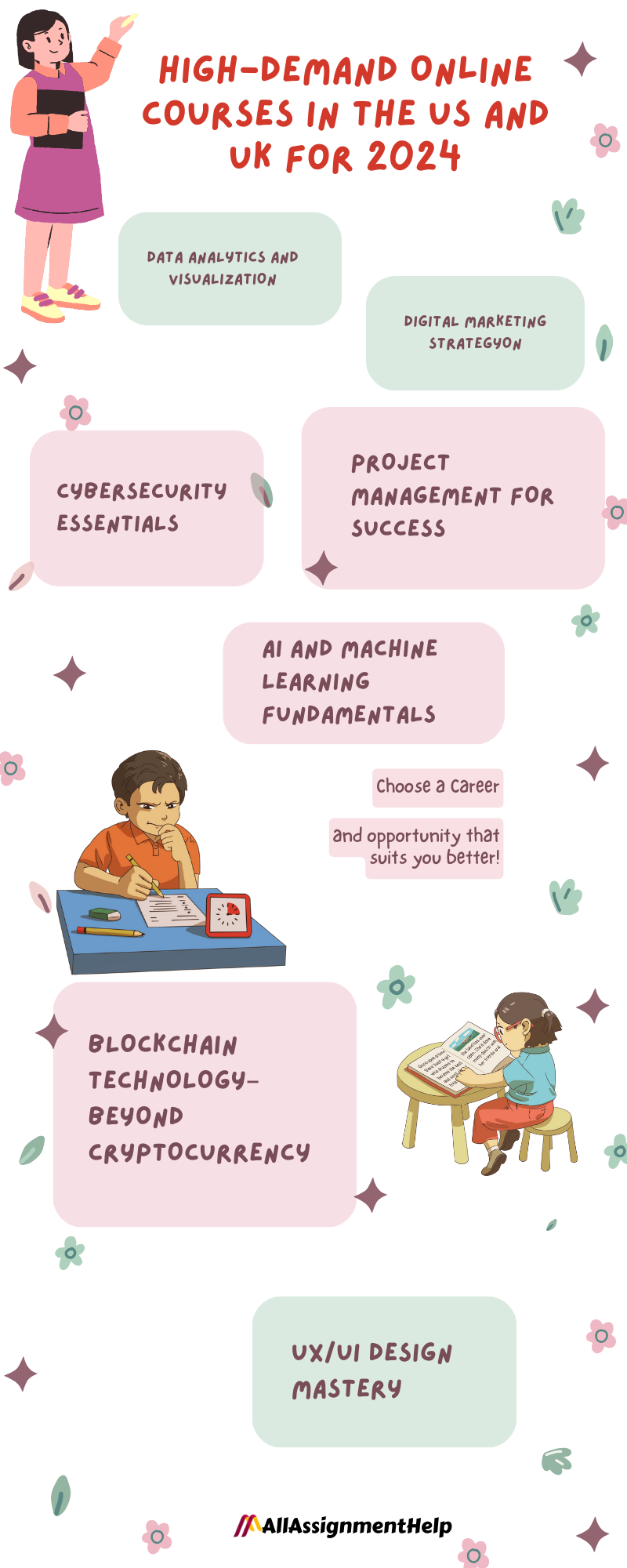 10 Popular Online Courses For Career Growth