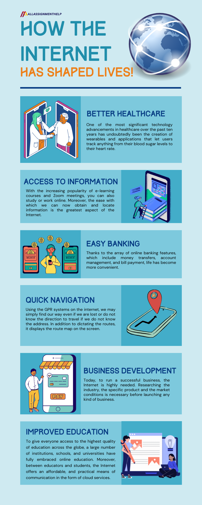 How Internet Has Shaped Lives! Impact of Various Industry