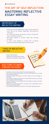Reflective Essay Writing | Importance, Types, and Steps of Writing