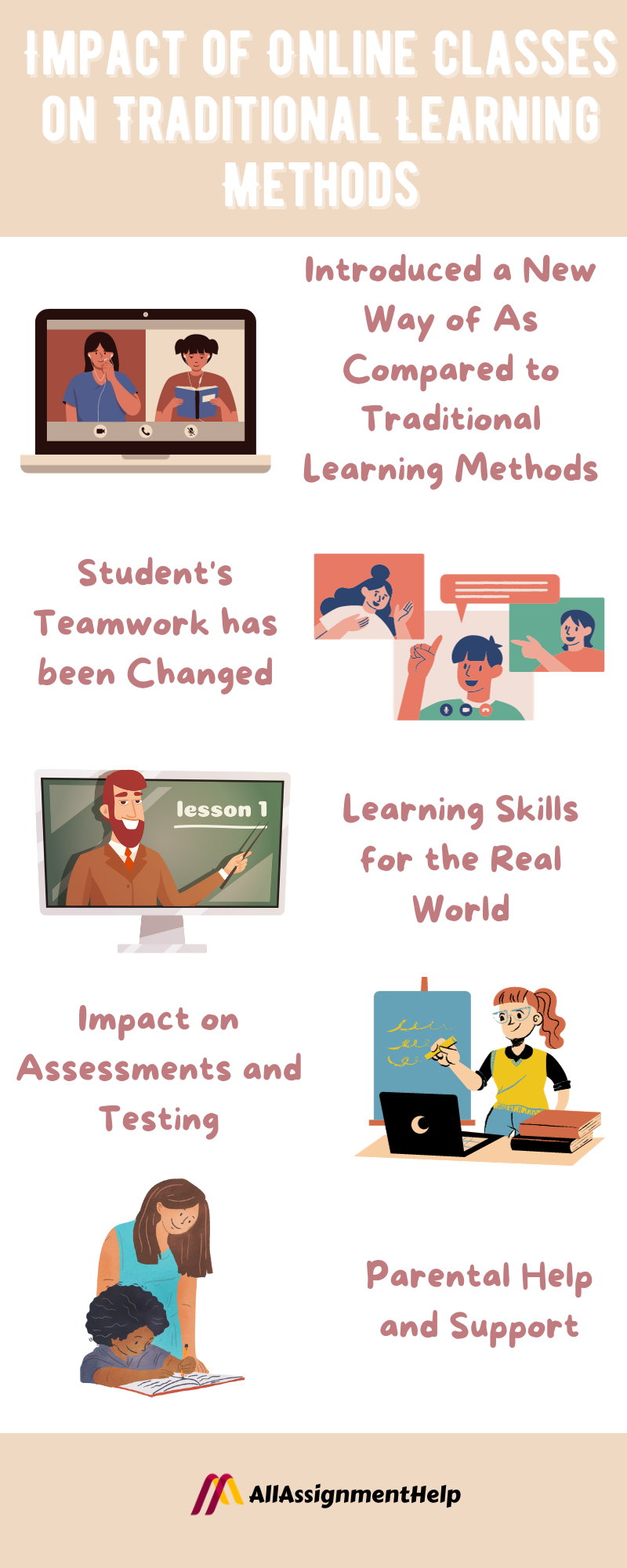 How Online Classes are Influencing Traditional Learning Methods