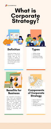 What is Corporate Strategy? Definition, Types, and Benefits