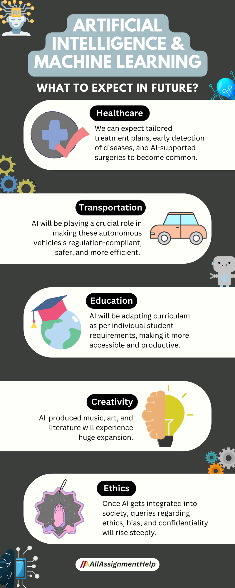 Know in and out about artificial intelligence and machine learning