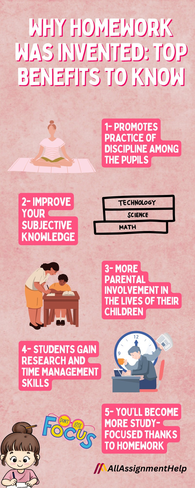 Who Homework Invented: Why, When, and For Whom