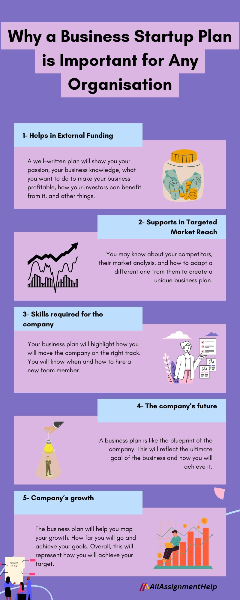 Business Startup Plan: Importance, Writing Tips, and Sample