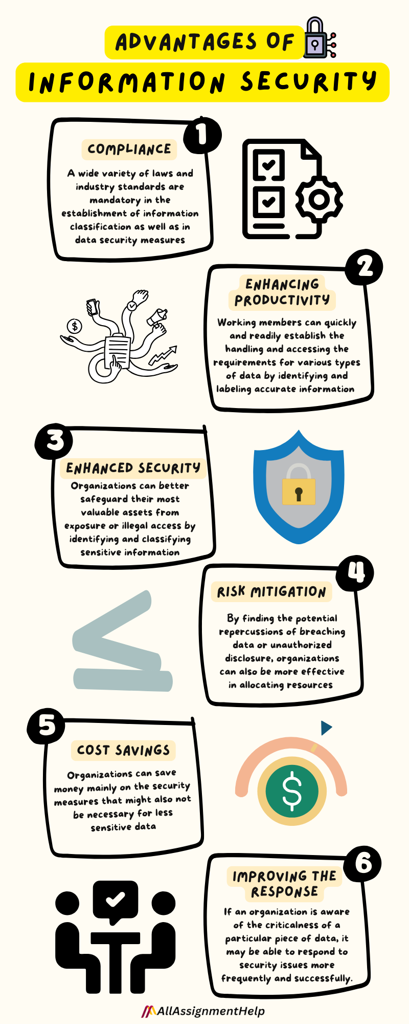 Information Security Analysis – AllAssignmentHelp.com