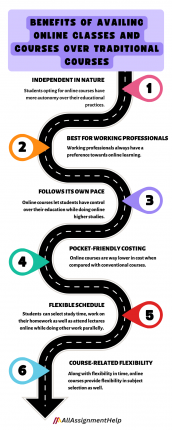 Know the difference between online classes vs offline classes