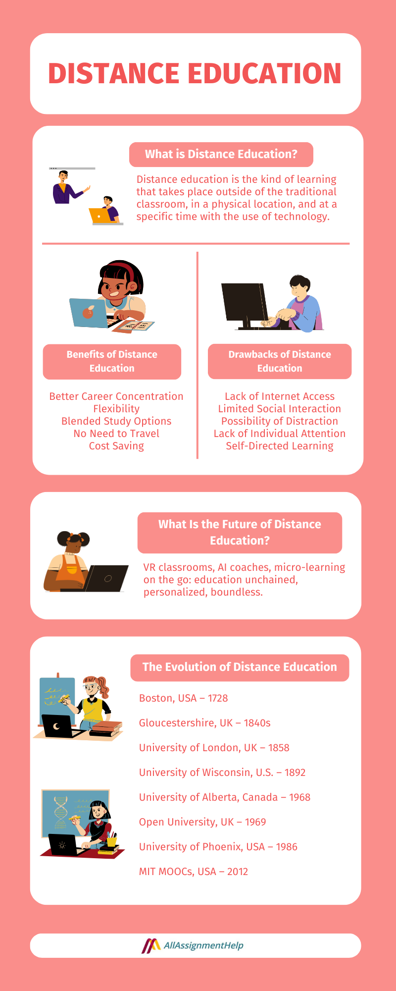 Distance Education – Definition, Evolution, Benefits, Drawbacks, and ...