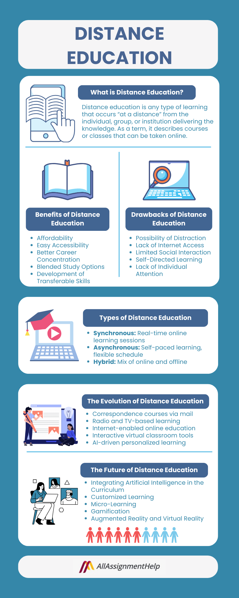 Distance Education – Definition, Evolution, Benefits, Drawbacks