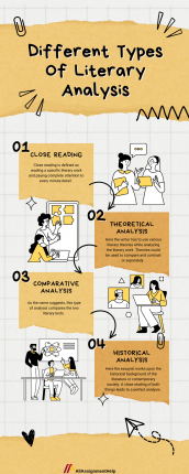 Learn to write a literary analysis essay