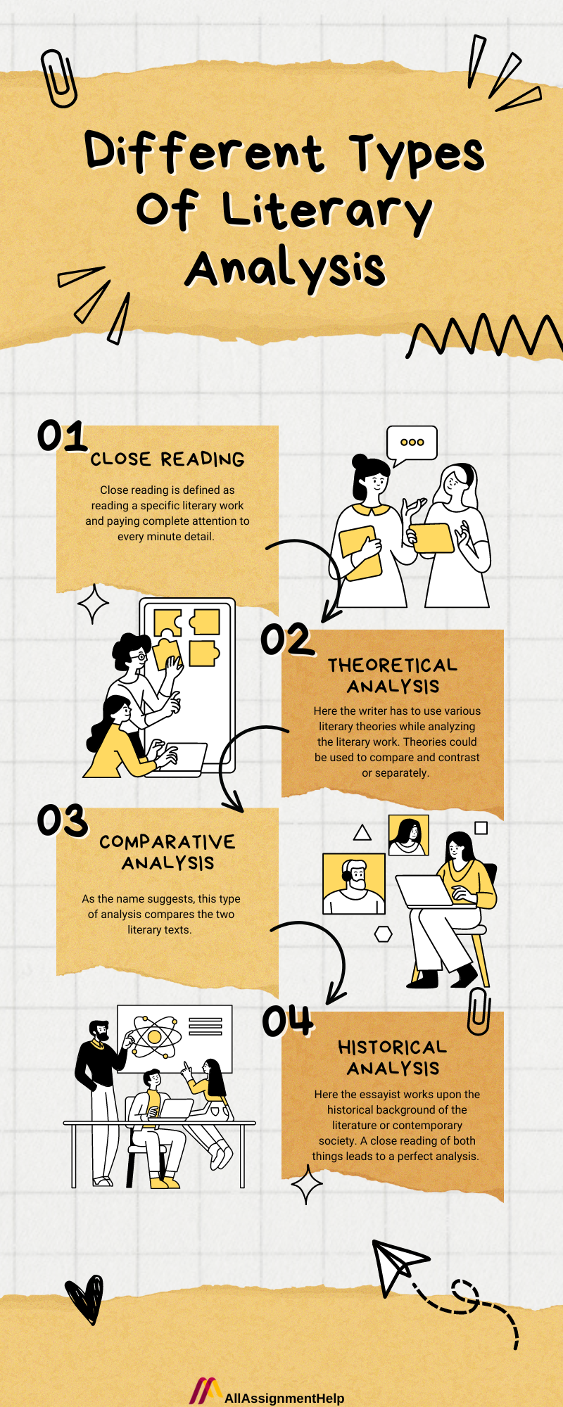 Learn to write a literary analysis essay