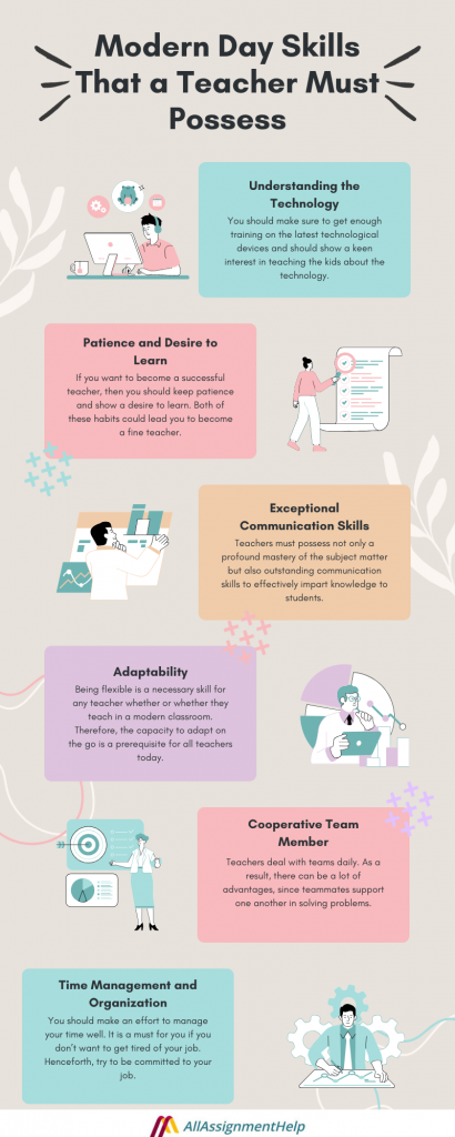 What are the top modern day skills a teacher must boat?