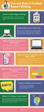 Understanding the Use and Role of Custom Report Writing