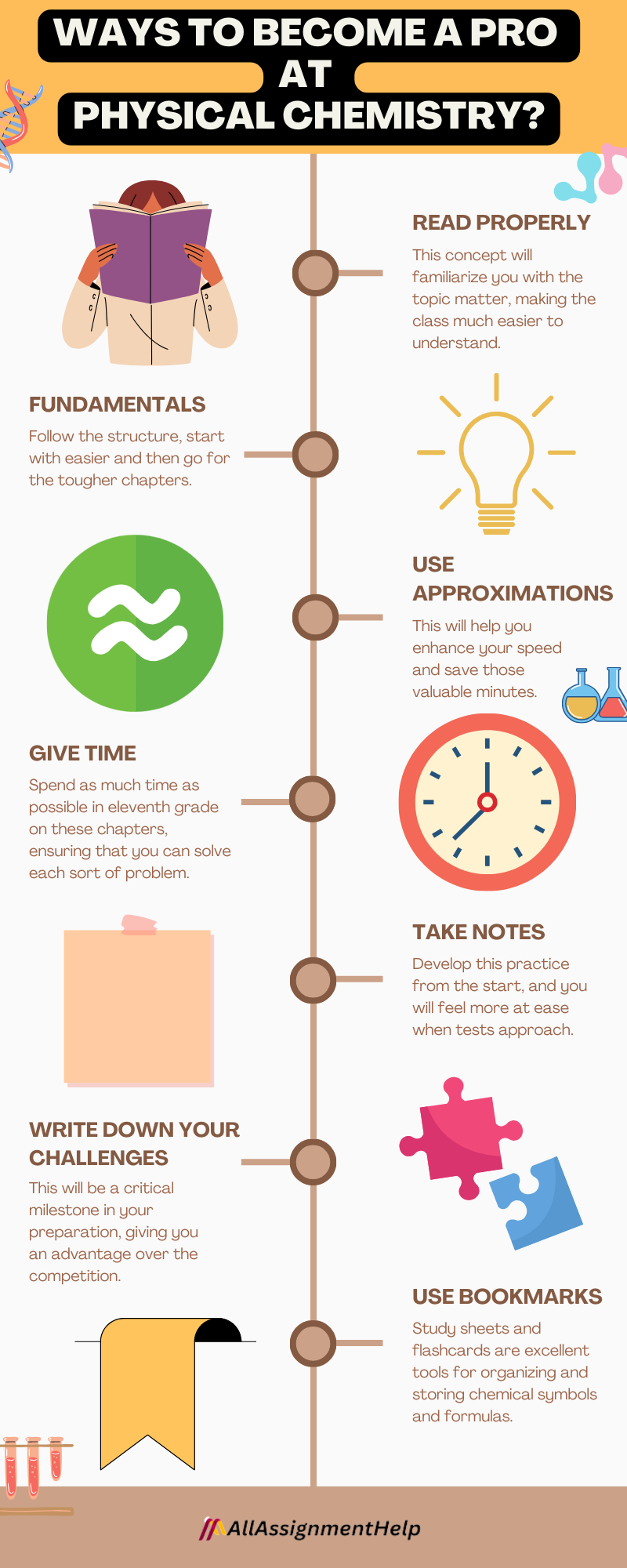 Get to know about physical chemistry and different branches it