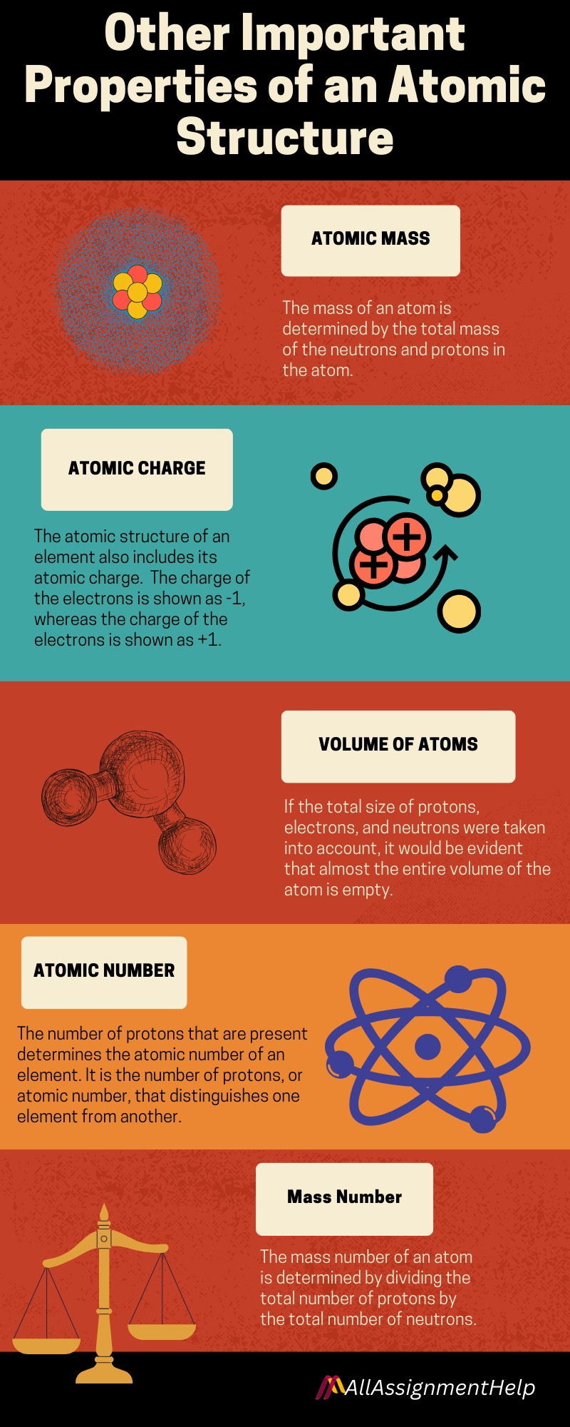 Atomic Structure: Meaning, Parts, Types, and Other Properties