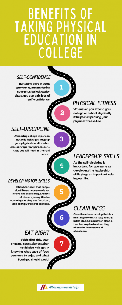 Physical Education: Requirements, Benefits & Tips To Promote It