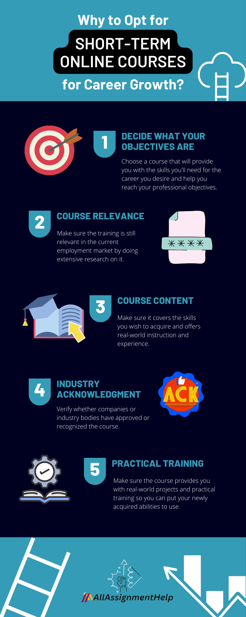 Get to know in detail about online courses for career growth