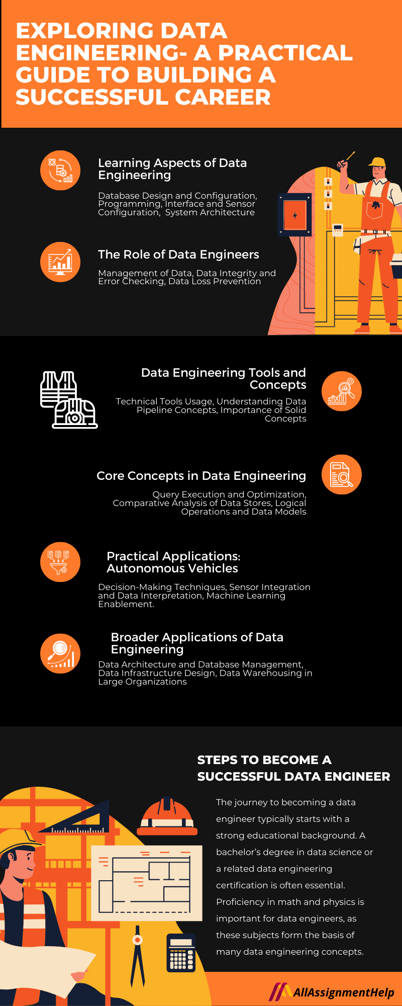 Data Engineering- Essentials, Job Prospects, Steps to Get Success