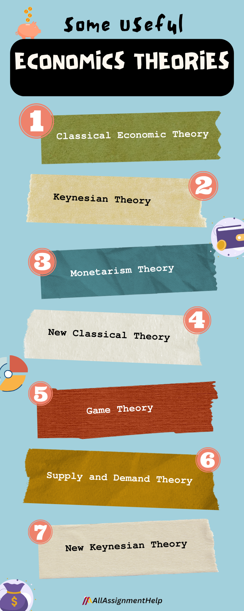 Why Students Say, Do My Economics Homework?