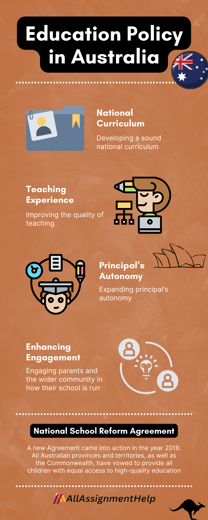 Australian Education System | Structure of Australian education system