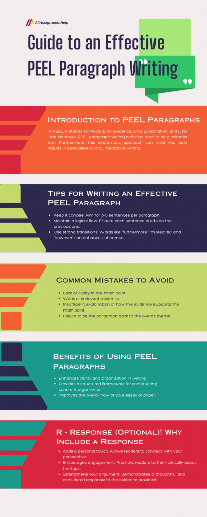 A Guide to an Effective PEEL Paragraph Writing