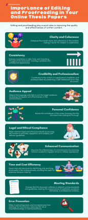 Editing and Proofreading in Online Thesis Papers | Importance