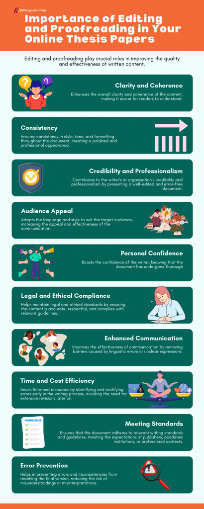 Editing and Proofreading in Online Thesis Papers | Importance