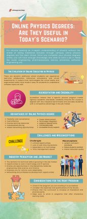 Online Physics Degrees: Are They Useful in Today’s Scenario?