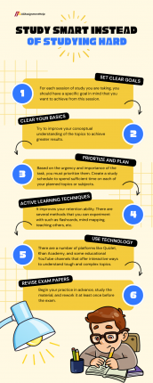 Study Smart | Tips to Achieve all Your Academic Goals