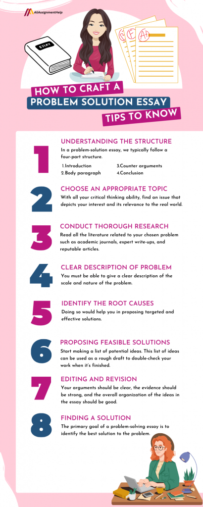 How to Craft a Problem Solution Essay? Get a Detailed Information