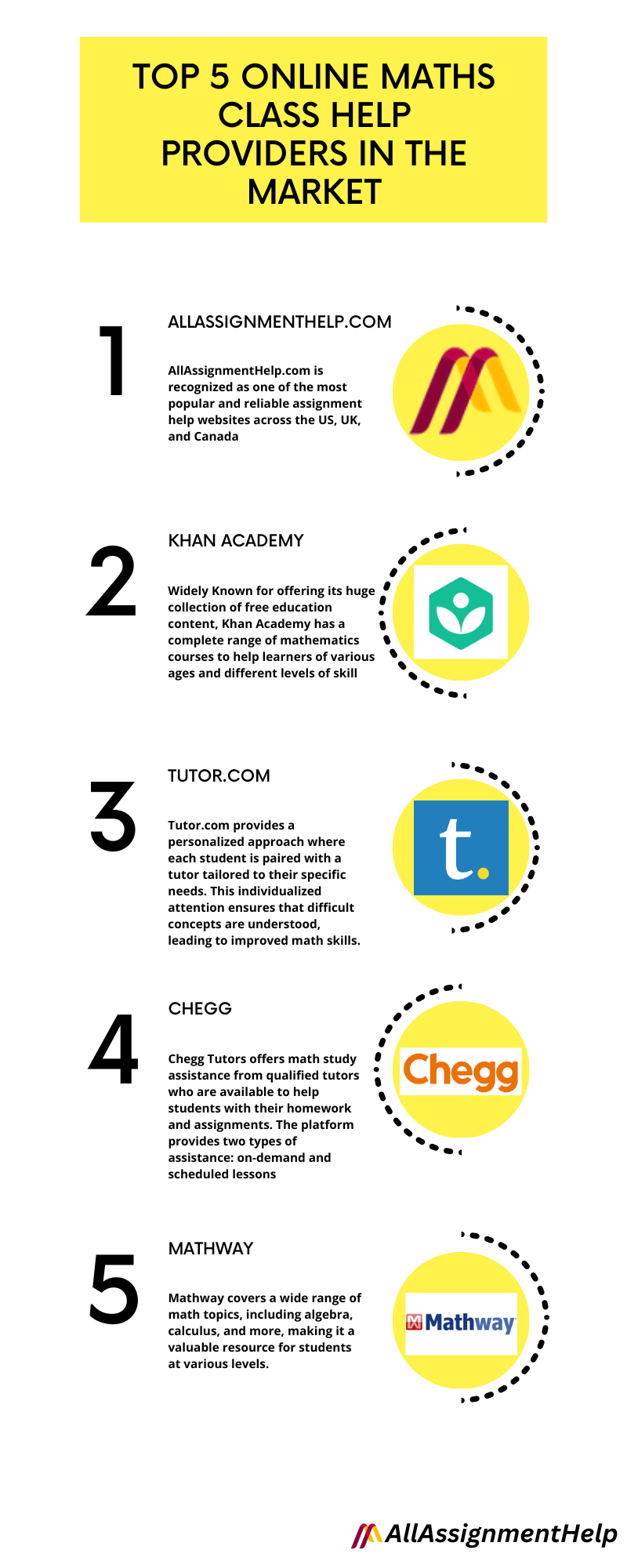Top 10 Key Advantages of Online Math Tutoring