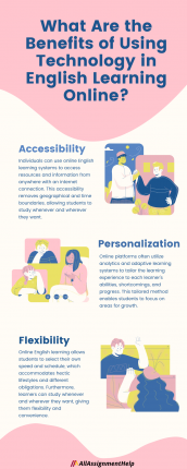 Technology in English Learning: How It Can Help You?