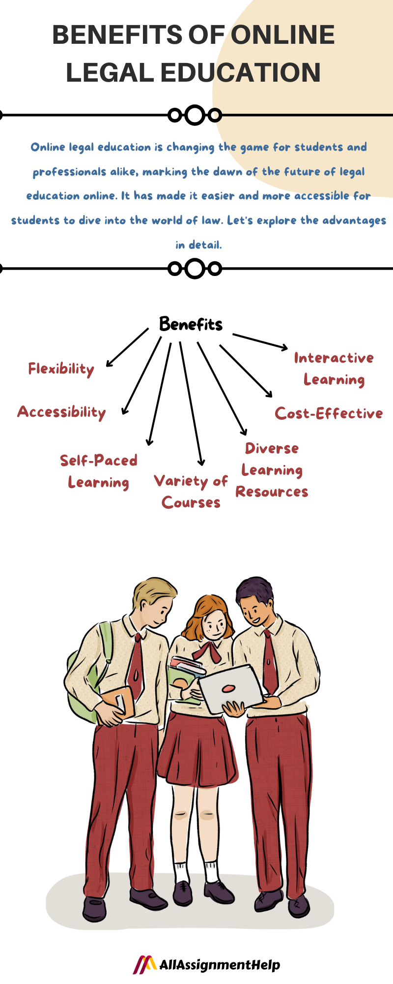 How Online Classes Are Shaping the Future of Legal Education